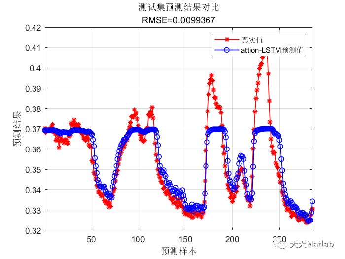 【LSTM时序预测】基于长短时记忆神经网络attention-LSTM实现数据时序预测附matlab代码_lstm神经网络预测-CSDN博客