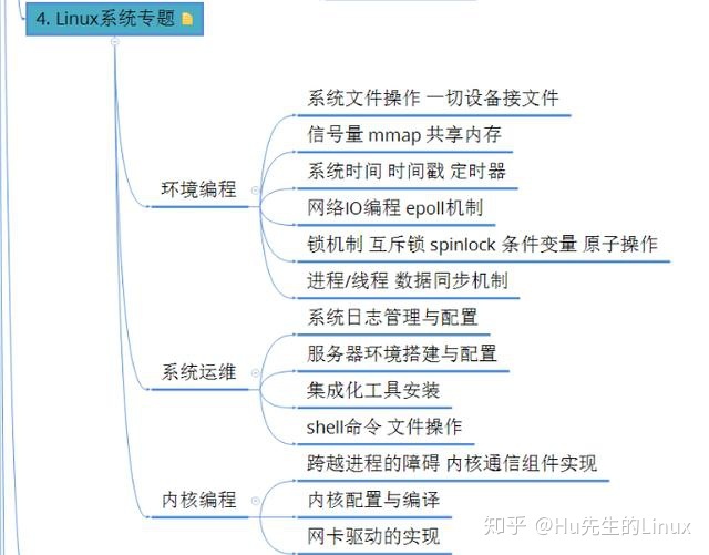 开发流媒体服务器linux 服务器开发学习路线总结（配图 Cc ）后台开发、golang后台开发、后端技术栈 Csdn博客