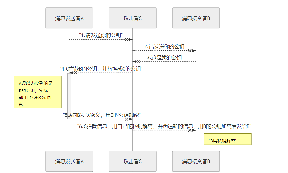 maven报错：com.qiniu:qiniu-java-sdk/maven-metadata.xmlfailed to transfer ...