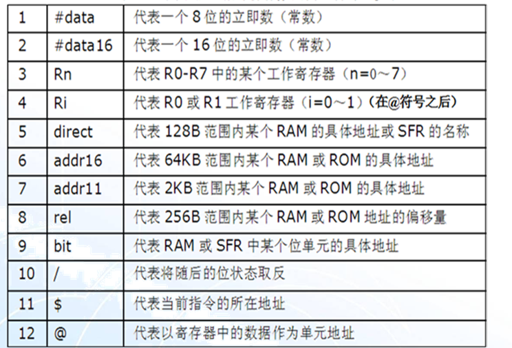 单片机_第4章 单片机的C51语言_51单片机编程语言-CSDN博客