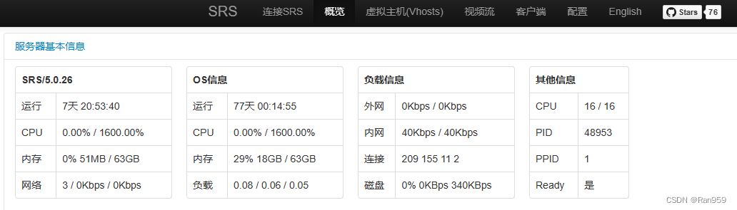 国标GB28181 SRS安装配置_srs部署 gb28181-CSDN博客