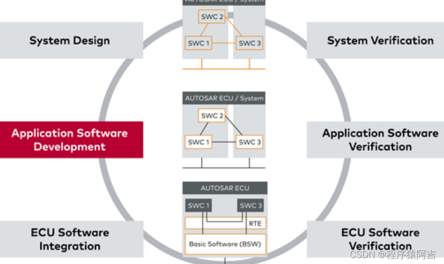 基于Davinci Develop的ARXML开发——创建工程_davinci developer-CSDN博客