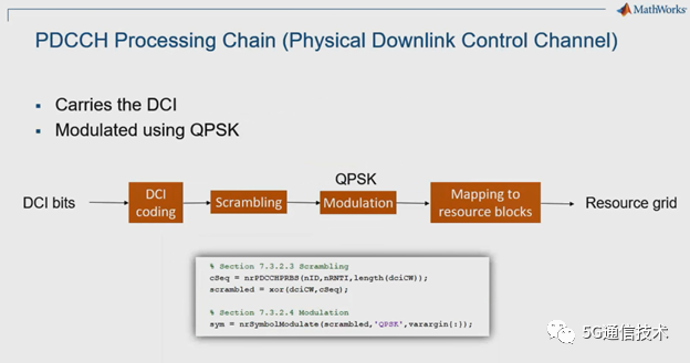 ls信道估计matlab_5G NR 下行链路控制信道（内含5G英文视频）-CSDN博客