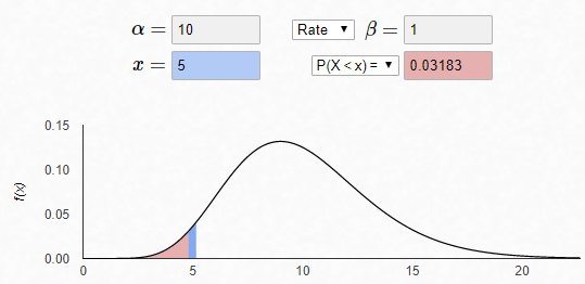 笔记 | gamma分布-CSDN博客