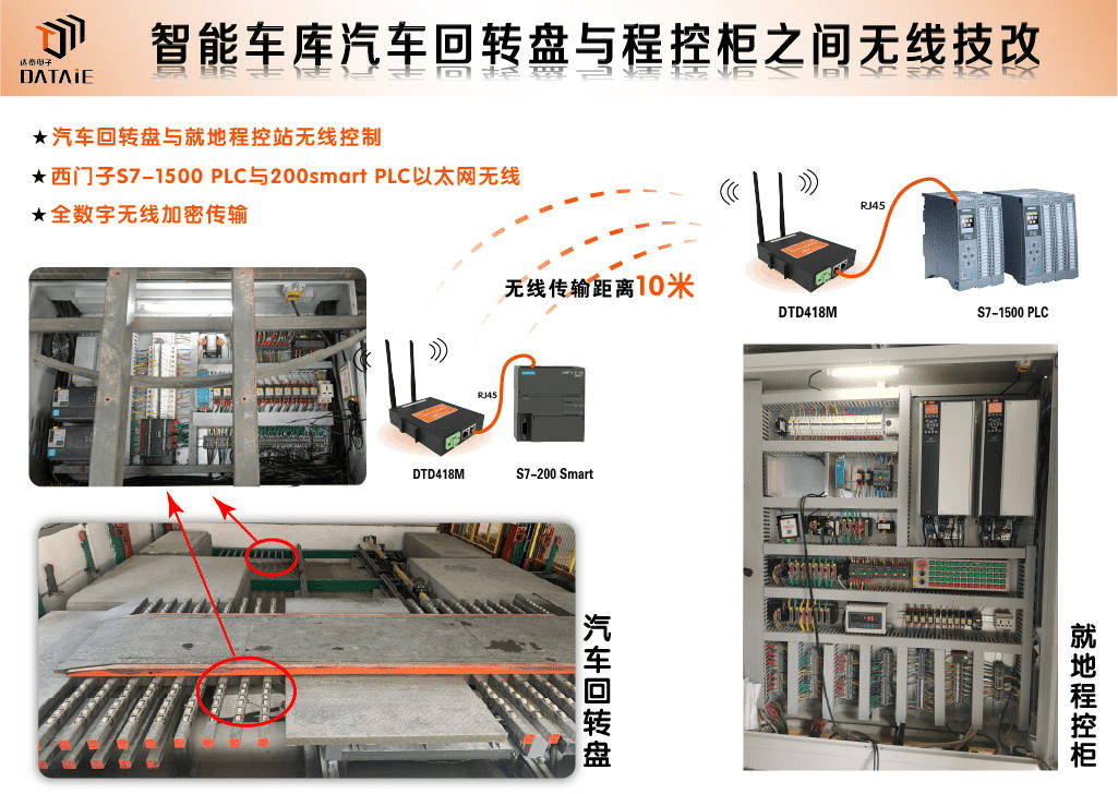 利用无线技术实现立体车库全自动存取车功能 Csdn博客 