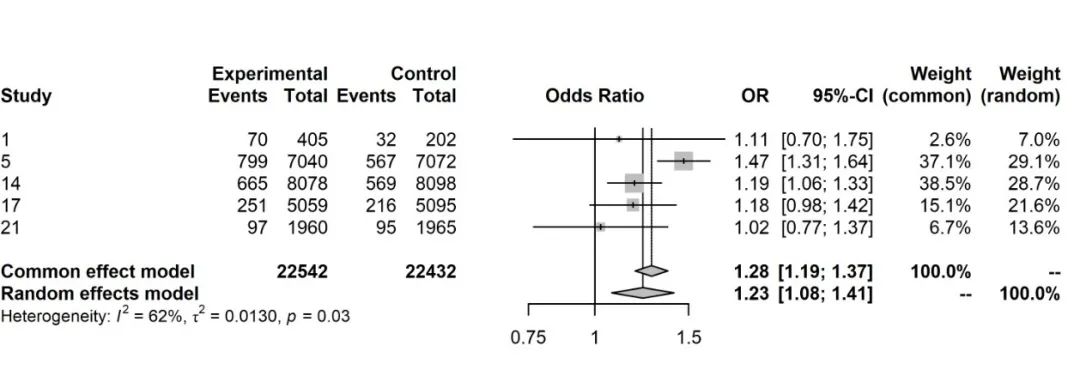 R使用BUGSnet程序包实现二分类数据的贝叶斯网状meta分析_bugsnet包-CSDN博客