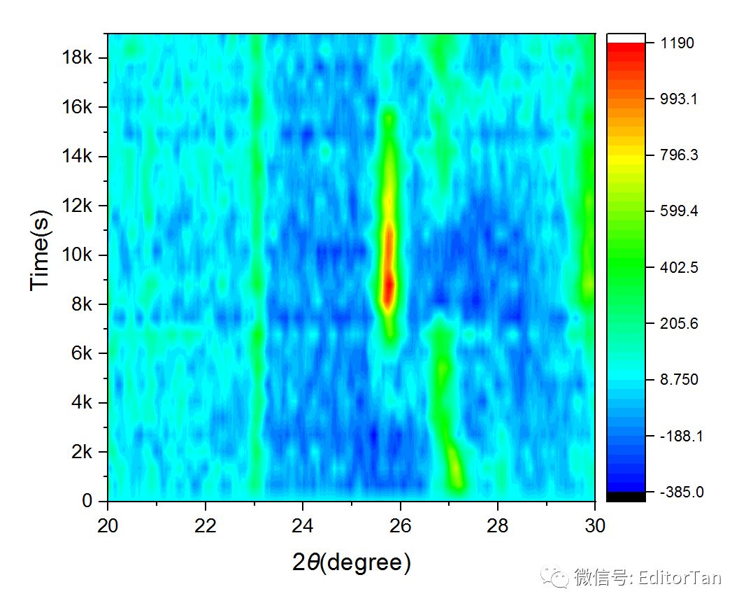 c++图的基本操作_Origin绘制Contour原位XRDGC图_weixin_39642622的博客-CSDN博客