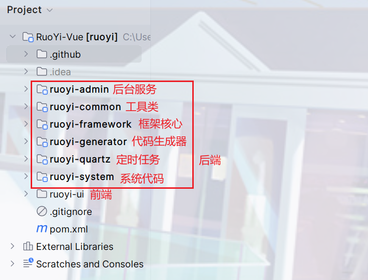 【若依/ruoyi 前后端分离版分析】0、项目简介_ruoyi管理系统(前后端分离版)项目分析-CSDN博客
