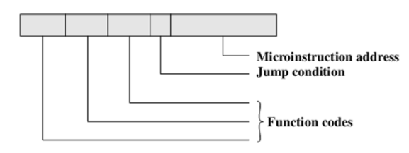 COA-2019-第十六章 Control Unit Operation_基于跳转微指令转移到一个新的例程-CSDN博客