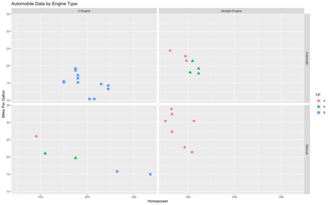 Ggplot2 多个柱状图比较r语言从入门到精通：day17 Ggplot2绘图 Csdn博客