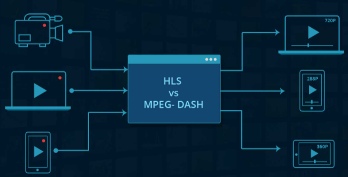 开源的MPEG-DASH是天赋异禀还是难成大器？你有何看法？_Black蜡笔小新的博客-CSDN博客