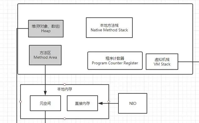 idea中设置JVM参数，简单理解JVM常见参数，JVM调优_idea jvm参数设置-CSDN博客