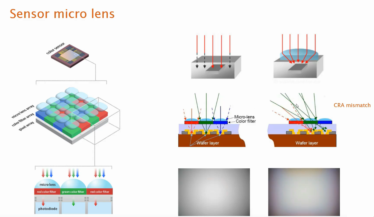 转：什么是 CRA ?_cra角度-CSDN博客