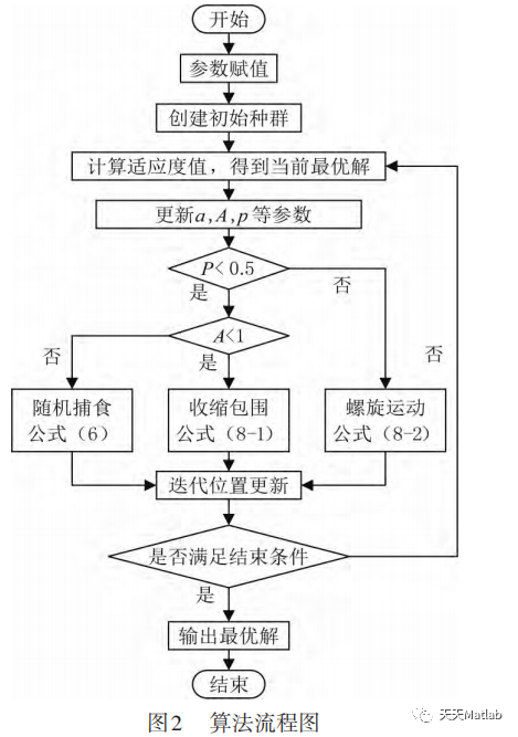 【回归预测 Delm】基于鲸鱼算法改进深度学习极限学习机实现数据回归预测附matlab代码 鲸鱼群 深度学习 Csdn博客