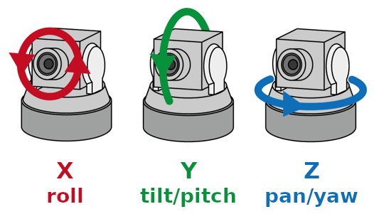 Create bird‘s-eye view using inverse perspective mapping_matlab 鸟瞰图-CSDN博客