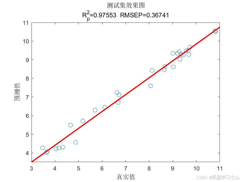 JCR一区级 | Matlab实现PSO-Transformer-BiLSTM多变量回归预测-CSDN博客