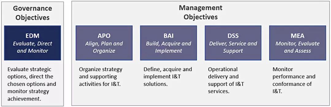 cobit框架_受人青睐的新版COBIT面市-CSDN博客