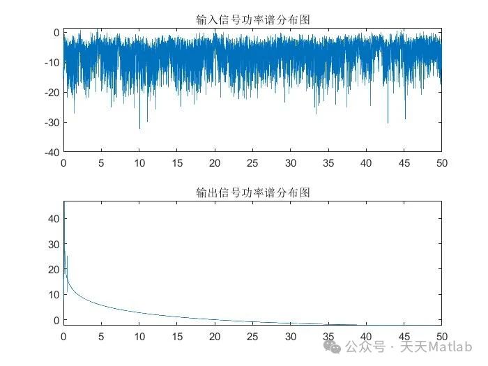 【信号检测】基于duffing振子微弱信号检测附Matlab代码-CSDN博客