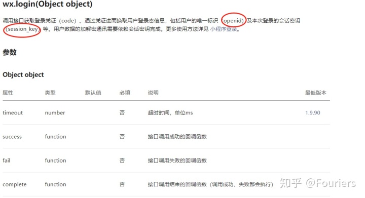 authorization 怎么获取_微信小程序获取Openid&session_key-CSDN博客