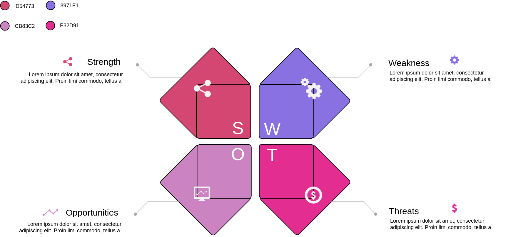 SWOT分析图说明及使用方法_swot分析怎么判断事件成功率-CSDN博客