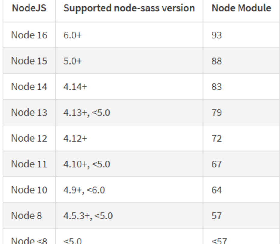 node-sass安装失败？两步解决！超快！！！_node-sass 安装失败_软件星的博客-CSDN博客