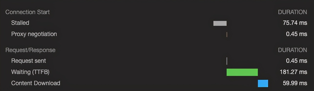 如何Vue项目中加载字体的最佳做法_vue @font-face-CSDN博客