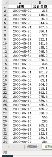 Python的matplotlib实训_各省gdp的excel文件如图所示 gdp数据图片 编写一个程序,计算每年各省gdp信息的和,-CSDN博客