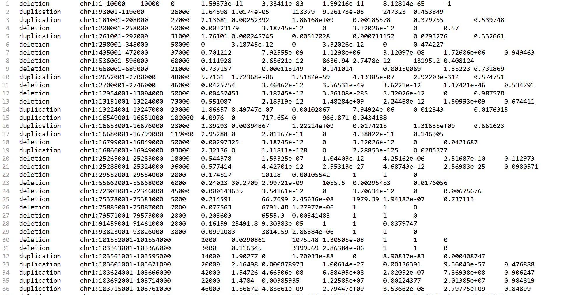 2021.3.11丨CNVnator结构变异分析使用方法-CSDN博客