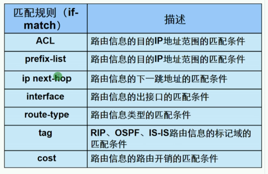路由控制之HCIP-821_在ospf视图下使用filter-policy可以使用if-match子句调用以下哪些工具-CSDN博客