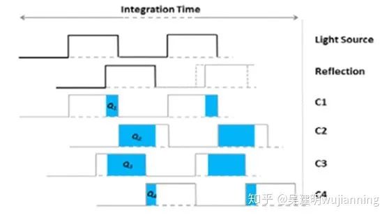 dToF与iToF技术解析-CSDN博客