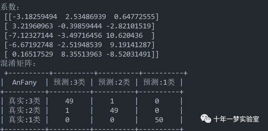 【机器学习】线性模型-softmax回归（三种方法实现 softmax 回归模型:自定义、sklearn、tensorflow）...-CSDN博客