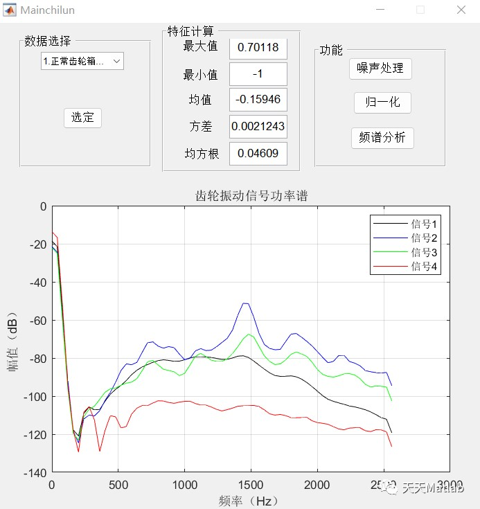 【数据分析】基于matlab实现齿轮箱振动数据分析齿轮振动数据 Csdn博客