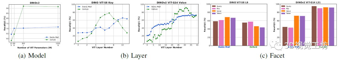 CMU&MIT最新开源！超强通用视觉位置识别！任何地点！任何时间！任何视角！_anyloc模型-CSDN博客