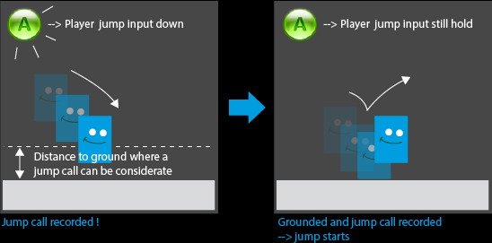 2D平台游戏操作：如何避免手感发软和手感僵硬_2d游戏得弹道软绵绵-CSDN博客
