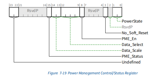 PCI Express学习篇---Power Management(一)_怎样查看pci的power management是那种模式-CSDN博客