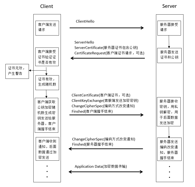mbed TLS 介绍_mbedtls-CSDN博客