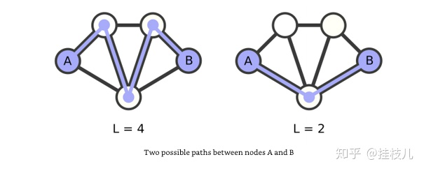 Networkx中求解平均度python图算法库networkx笔记 Node And Centrality木匠小强的博客 Csdn博客
