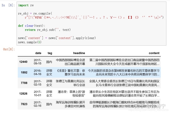 Python 计量经济学案例分析python文本数据分析案例—新闻分类智能迷宫的博客 Csdn博客 5771