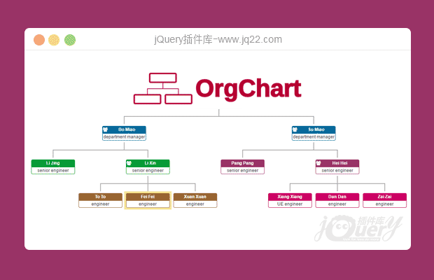 Html5控件结构图orgchart组织架构图控件 Csdn博客 