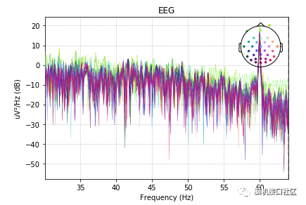 脑电分析系列[MNE-Python-6]| Python读取.set文件和.locs文件-CSDN博客