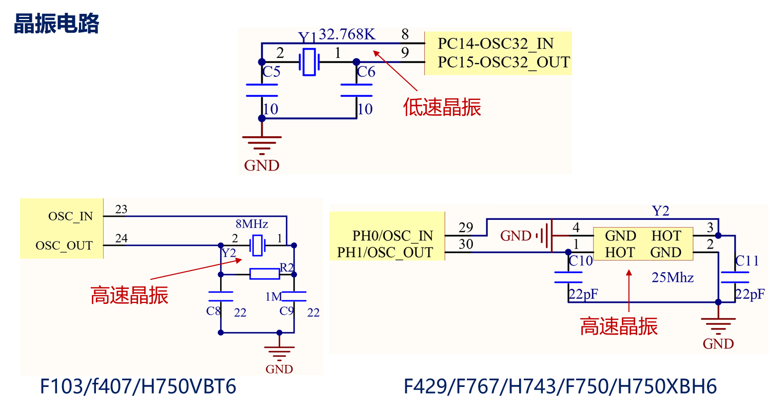 STM32 学习笔记_1 介绍_stm32中mips是否是主流的mcu内核-CSDN博客
