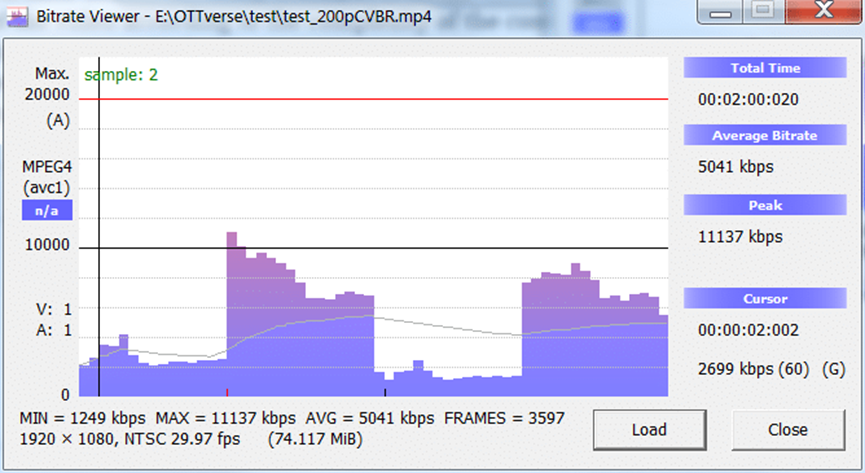 Understand the rate control mode: What is CBR, VBR, CRF, and Capped-CRF ...