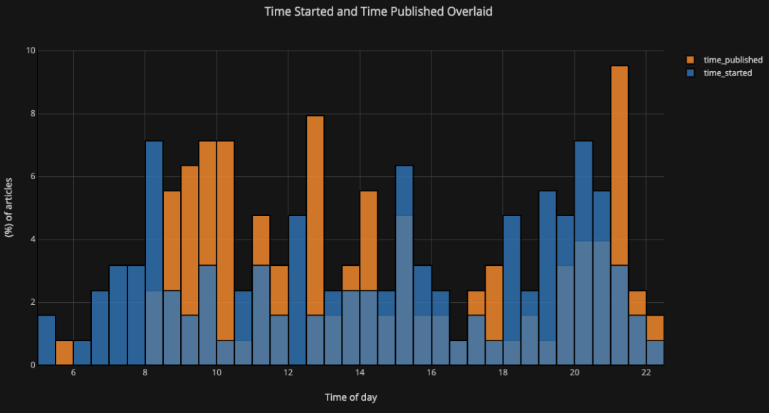 Python Plotly交互可视化详解plotly Charts Csdn博客