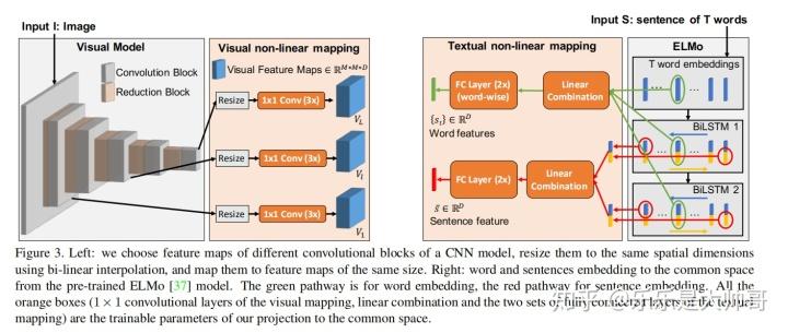 cnn和rnn可以结合使用吗,rnn和cnn优点缺点对比_cnn knn rnn-CSDN博客