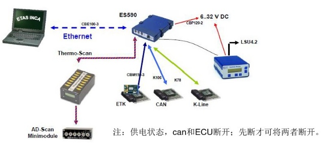 inca常用参数_汽车标定工具--INCA使用方法-CSDN博客