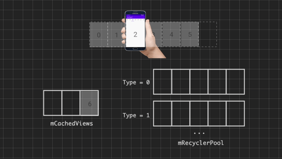 动画图解: 这个值取对了，ViewPager2 才能纵享丝滑 | 开发者说·DTalk-CSDN博客