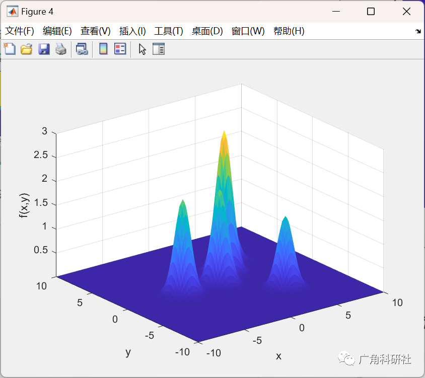 离散型和连续型的GWO算法（Matlab代码实现）_离散灰狼算法-CSDN博客