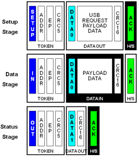 [USB波形分析] 全速USB波形数据分析(二)_usb2.0设备全速状态示波器上电分析-CSDN博客