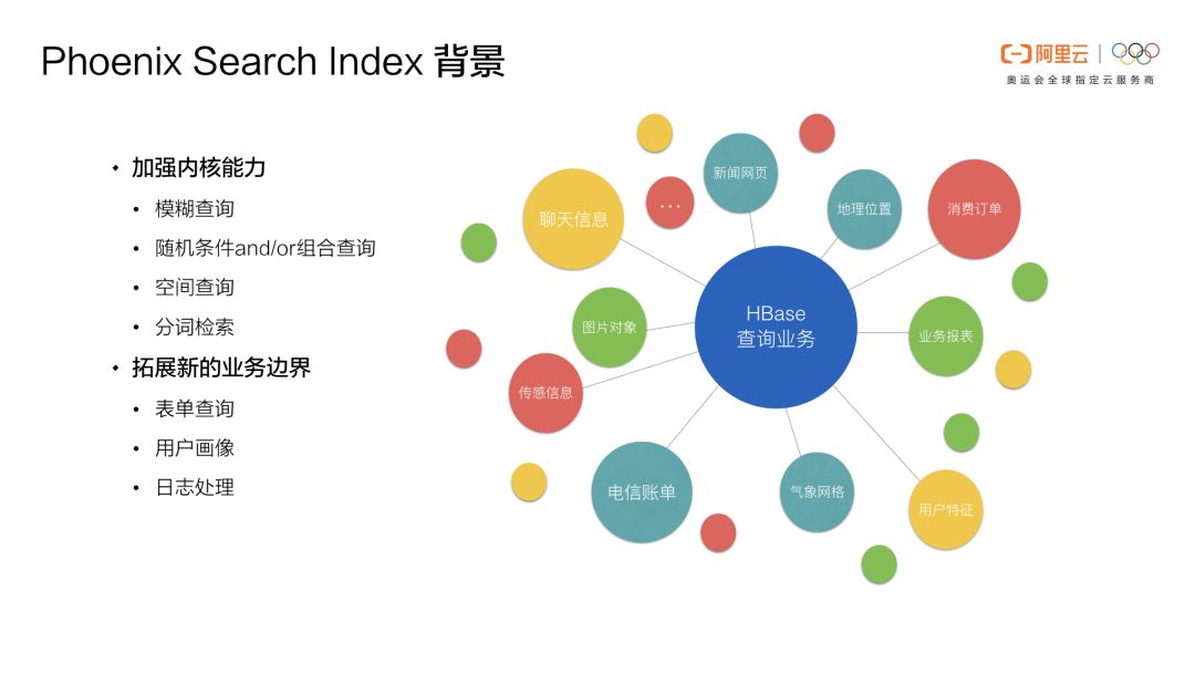 Phoenix重磅 | Phoenix核心功能原理及应用场景介绍-CSDN博客