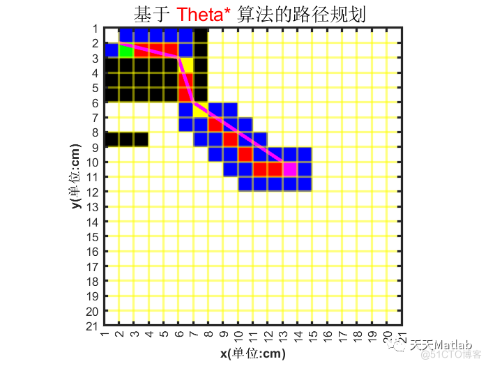 【路径规划】基于lazythetastar算法求解栅格地图路径规划附matlab代码 Csdn博客 